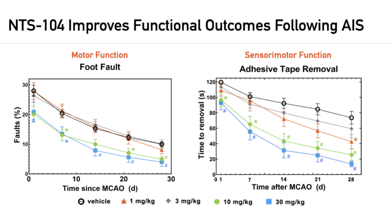 Science - NeuroTrauma Sciences