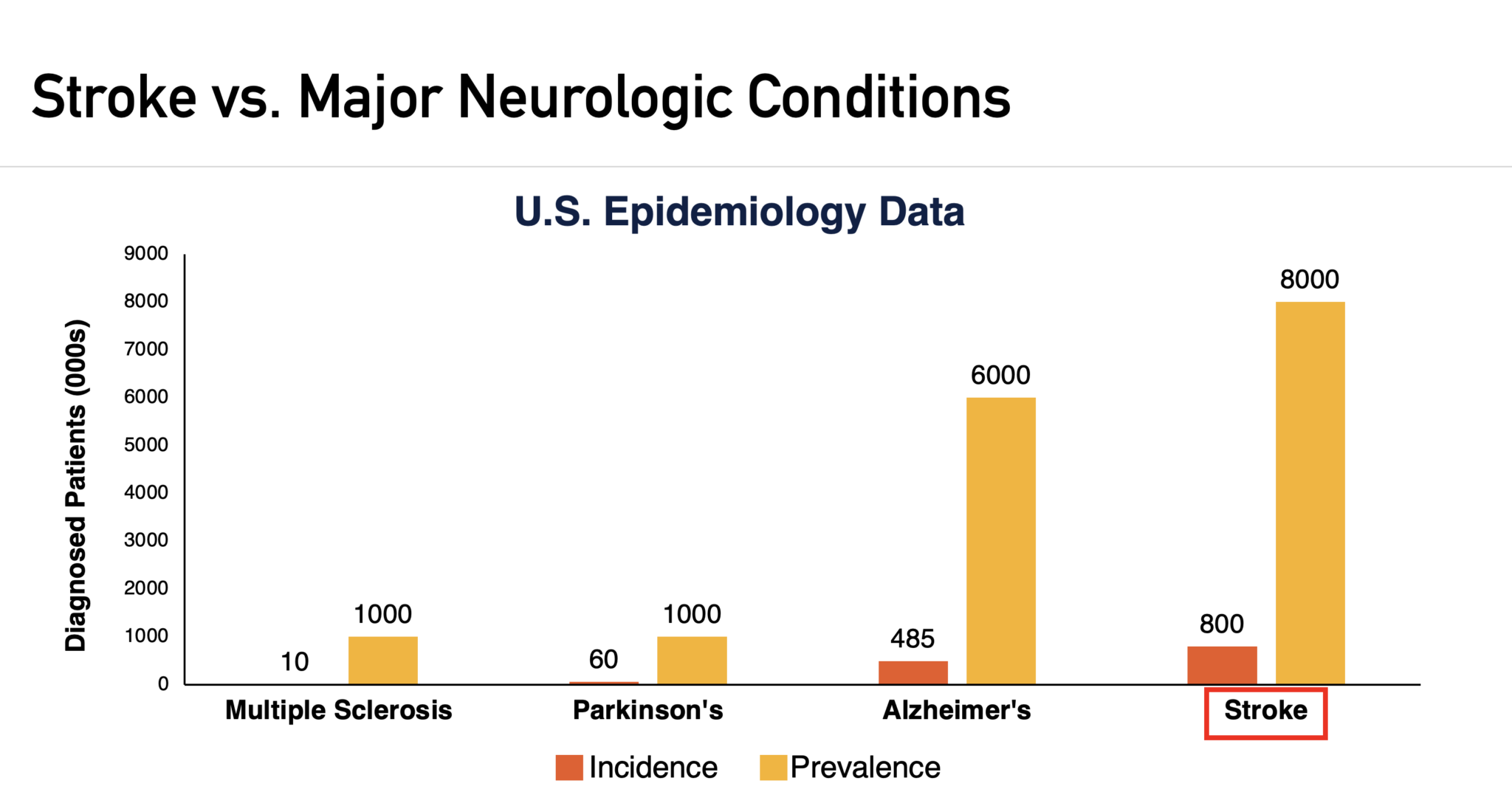 Stroke - NeuroTrauma Sciences