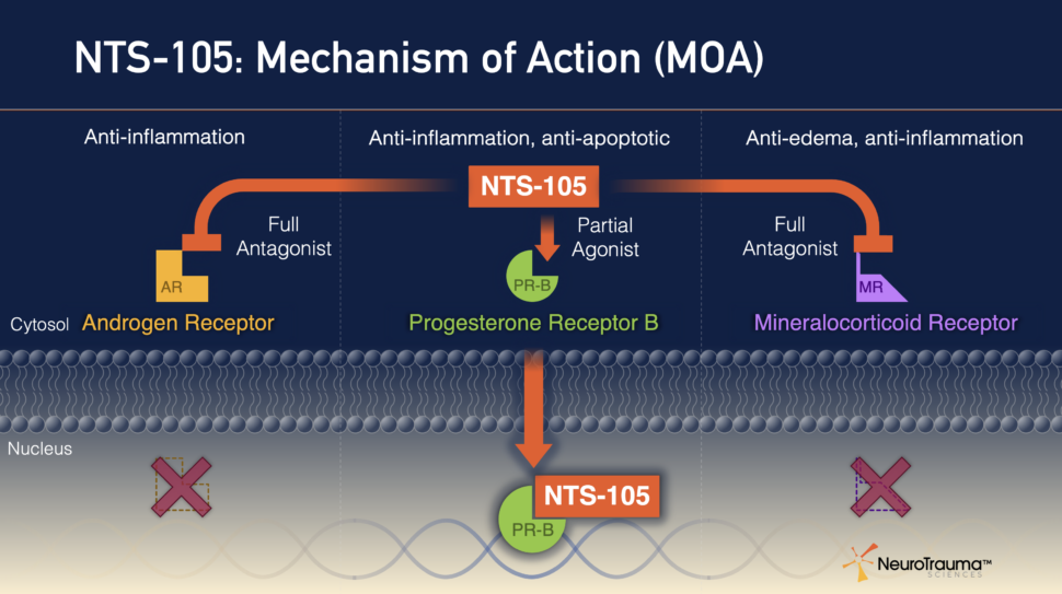 Science - NeuroTrauma Sciences
