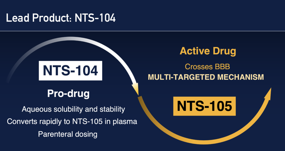 Science - NeuroTrauma Sciences